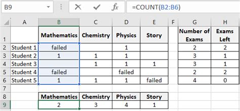 How To Count Filled And Empty Cells In Excel