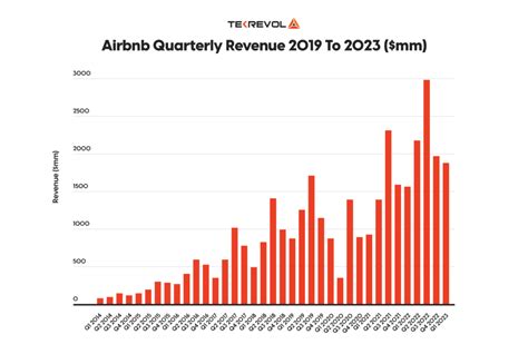 How To Make An App Like Airbnb In 2023 A Complete Guide Tekrevol