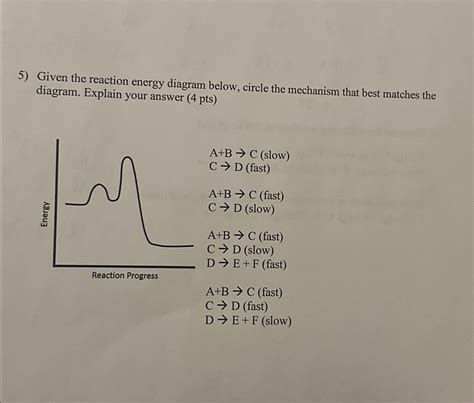 Solved Given The Reaction Energy Diagram Below Circle The Chegg