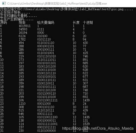 基于huffman编码的压缩和解压缩小软件（附c源码）huffman 字符串压缩 源码下载 Csdn博客
