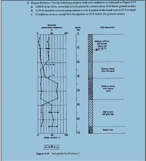 Solved 2 Repeat Problem 1 For The Following Projects With