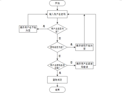 计算机毕业设计ssm基于ssm台球收费管理系统 基于ssm框架的智能台球厅运营平台设计与实现 “球易管”——ssm驱动的台球计费与会员服务系统 Csdn博客