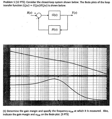 Solved Problem 5 12 Pts Consider The Closed Loop System