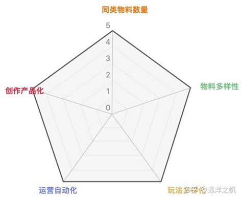 Llm大模型的能做的事，是否都可以分成几个小模型分别做？ 知乎