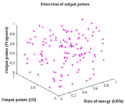 Location Of Output Points Download Scientific Diagram