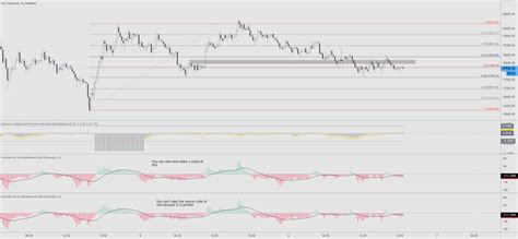 Tips On Securing Your Own Pine Script Code And Sharing For BINANCE YFIUSDT By NeoButane