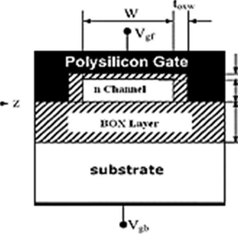 crosssection view x y of fdsoi mosfet download scientific diagram