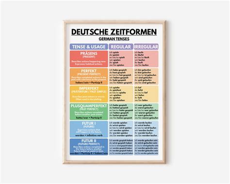 German Verb Tenses German Language Grammar Chart Present Past Future German Classroom