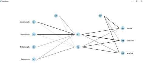 Klasifikasi Menggunakan Ann Artificial Neural Network Menggunakan R
