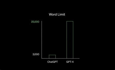 Microsoft Chat Gpt 4 Roundup What Is It Uses How To Use For Free