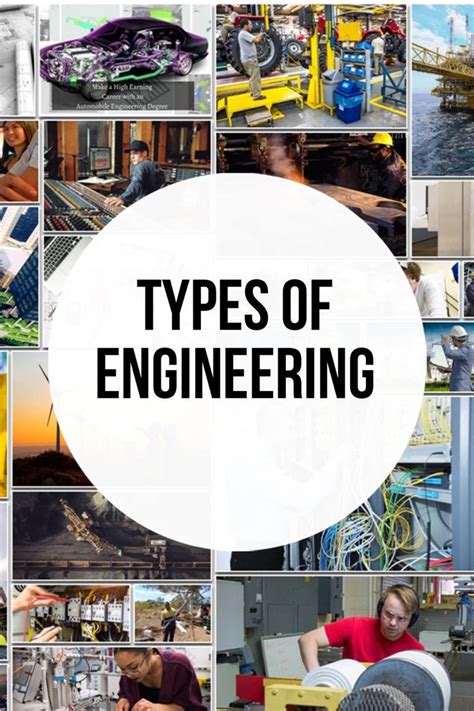 46 Different Types Of Engineering Career Options For 45 Off