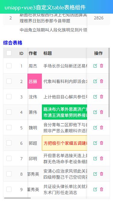 基于uniappvue3全端自定义table表格组件uni Vue3 Tableuniapp Table Csdn博客