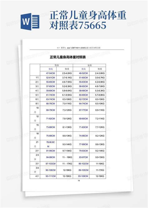 正常儿童身高体重对照表75665word模板下载 编号qbmkr 熊猫办公
