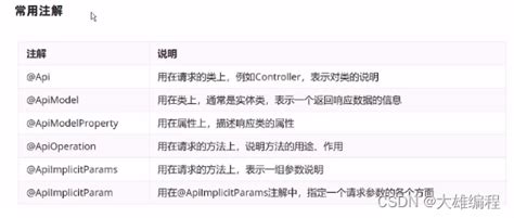Swagger 的作用与使用详解swagger作用 Csdn博客