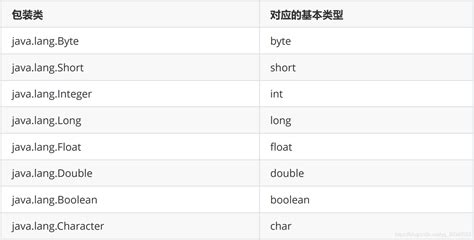 Java核心类库 Csdn博客