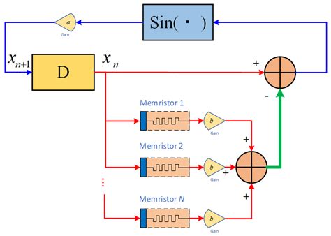 A Class Of Discrete Memristor Chaotic Maps Based On The Internal
