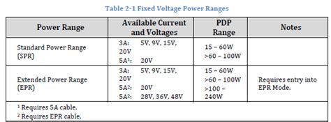 Solved Stm32g0 Usbcpd Debug Issue And Hard Reset Of Pe I