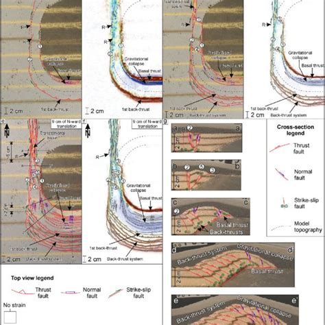 Model 1 Reference Model Dashed Black Lines Mark The Upper And Lower