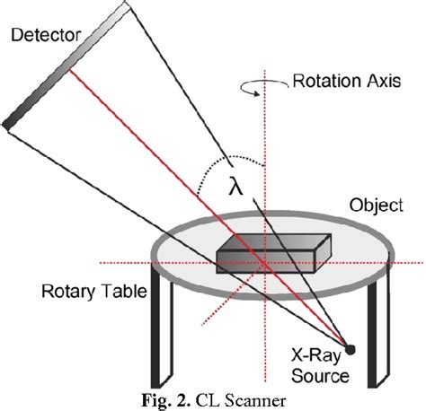 Figure 1 From Advanced Computed Laminography Using A Priori Information Semantic Scholar
