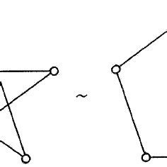 Two Equivalent Ways To Draw Our Orthogonality Graph Since Orthogonal Download Scientific Diagram