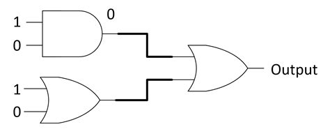lesson combinational logic circuit example 2 hyperelectronic