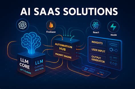 Develop Gpt Powered Saas Apps And Ai Web Applications By Blackhearts857 Fiverr