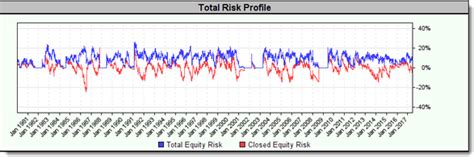 Total Risk Profile Graph