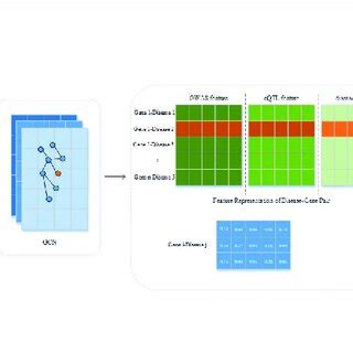 Workflow Of DeepGP Download Scientific Diagram