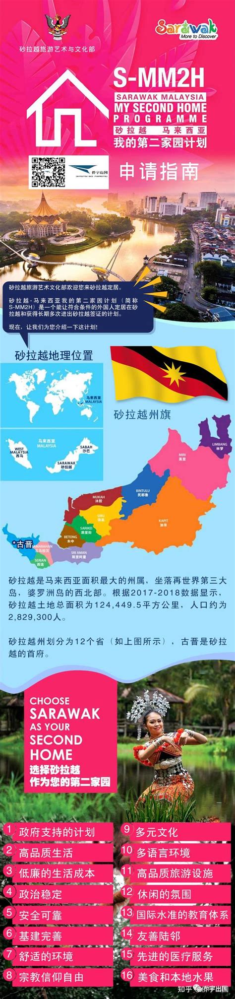 马来西亚（东马）第二家园计划~ 知乎