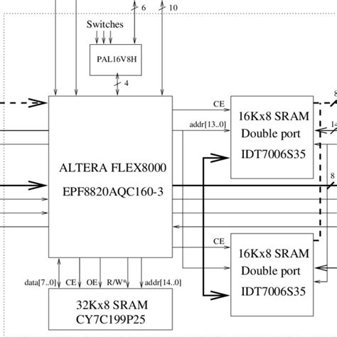 I Th Pe Processing Element Schematic Download Scientific Diagram
