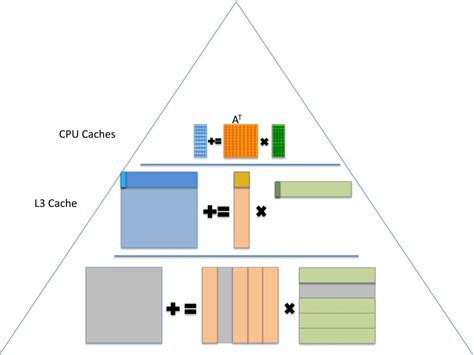 PPT L Cache PowerPoint Presentation Free Download ID