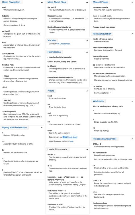 Chmod Cheat Sheet Pdf 240478 Chmod Cheat Sheet Pdf 240478