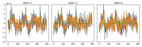 Moabb Dataset Example Braindecode Documentation