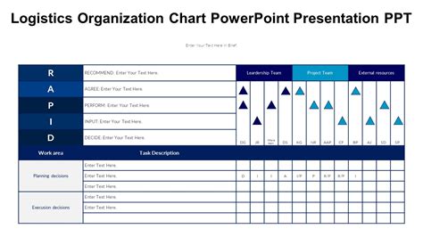 Logistics Organization Chart PowerPoint Presentation PPT PPTUniverse