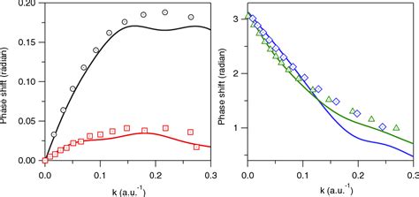 Figure 3 From A Single Particle Effective Potential For Interacting Positron And Positronium