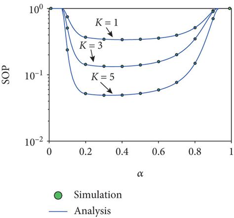 Sop Versus The Time Switching Ratio Download Scientific Diagram