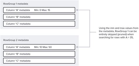 Querying Parquet With Millisecond Latency Influxdata