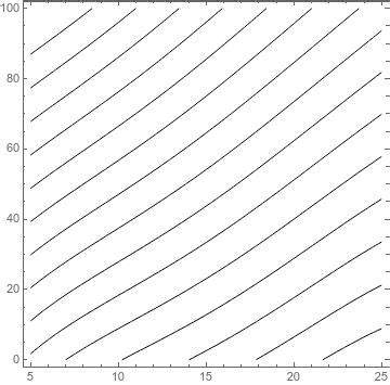 Extracting Function From Contour Plot Mathematics Stack Exchange