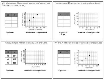 Additive Or Multiplicative Printable Worksheet Tables Graphs And Equations