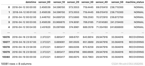 用python分析时间序列数据的六个图表python Tslibstimestamps Csdn博客