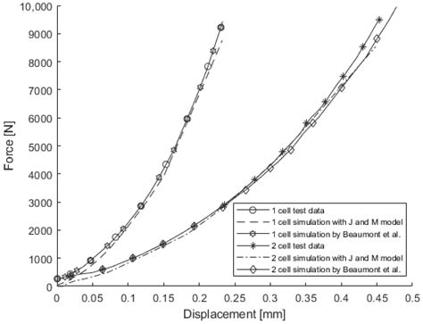 Development Of A Homogenized Finite Element Model For Pouch Lithium Ion