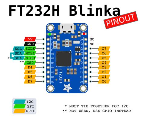 Adafruit Learning System