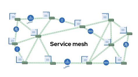 servicemesh apimanagement rohit g