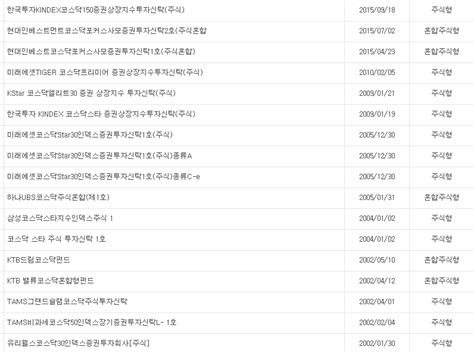 단독 코스닥 전용펀드 부활현대인베스트먼트운용 다음달초 출시