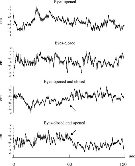 Cop Curves In The Frontback Direction In A Standing Position Under