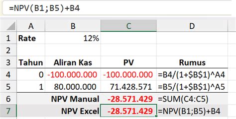 Fungsi Npv Excel Evaluasi Investasi Dan Proyek Dengan Mudah