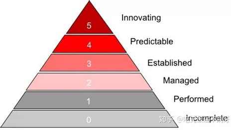 Understanding Of ASPICE Programmer Sought