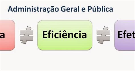 Mastigando O Direito EficiÊncia X EficÁcia X Efetividade