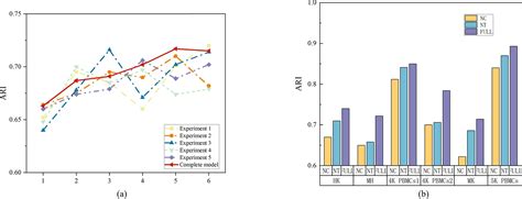 Sccctr An Iterative Selection Based Semi Supervised Clustering Model