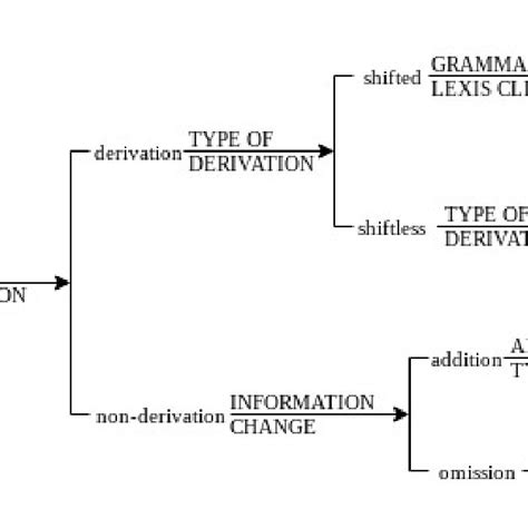Distribution Own Model With Inspiration From Kress And Van Leeuwen 2006 Download Scientific